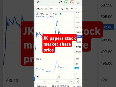 JK Paper Stock Market Share Price on YouTube????????