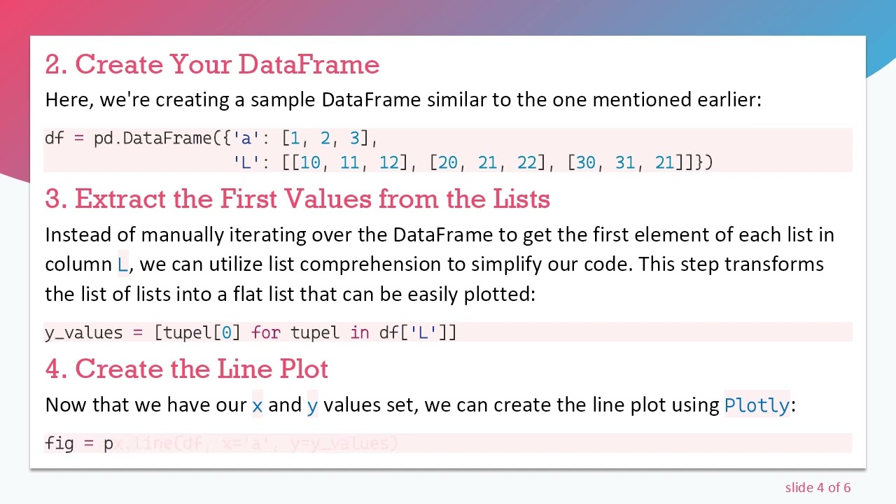 Creating a Plotly Line Plot from a Pandas DataFrame with Lists