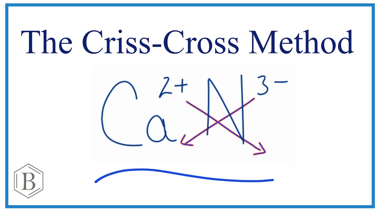 Criss-Cross Method for Writing Formulas for Ionic Compounds