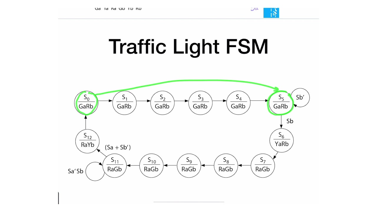 57 - Traffic Light Controller in Verilog