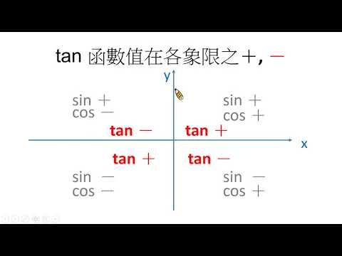 F-11A-1-S11_能描繪出tan函數的圖形，並能說明tan函數的圖形特色 | 合作夥伴 | 均一教育平台