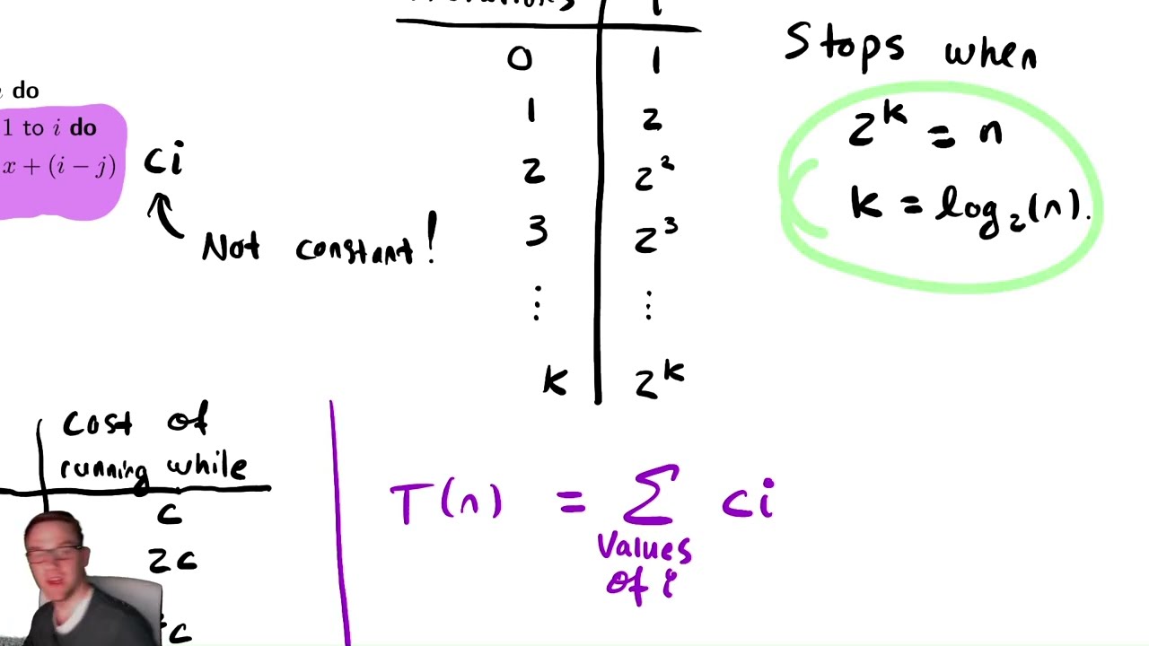 While Loops 5   A While Loop with a For Loop Inside