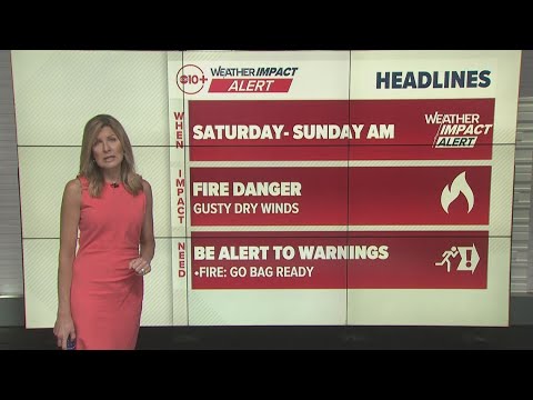 Fire Weather Watch & California Red Flag Forecast | Weather Impact Alert | Friday Afternoon Update