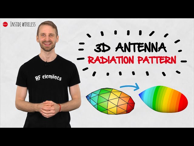 Understanding 3D Antenna Radiation Patterns: A Comprehensive Guide | Galaxy.ai | Galaxy.ai