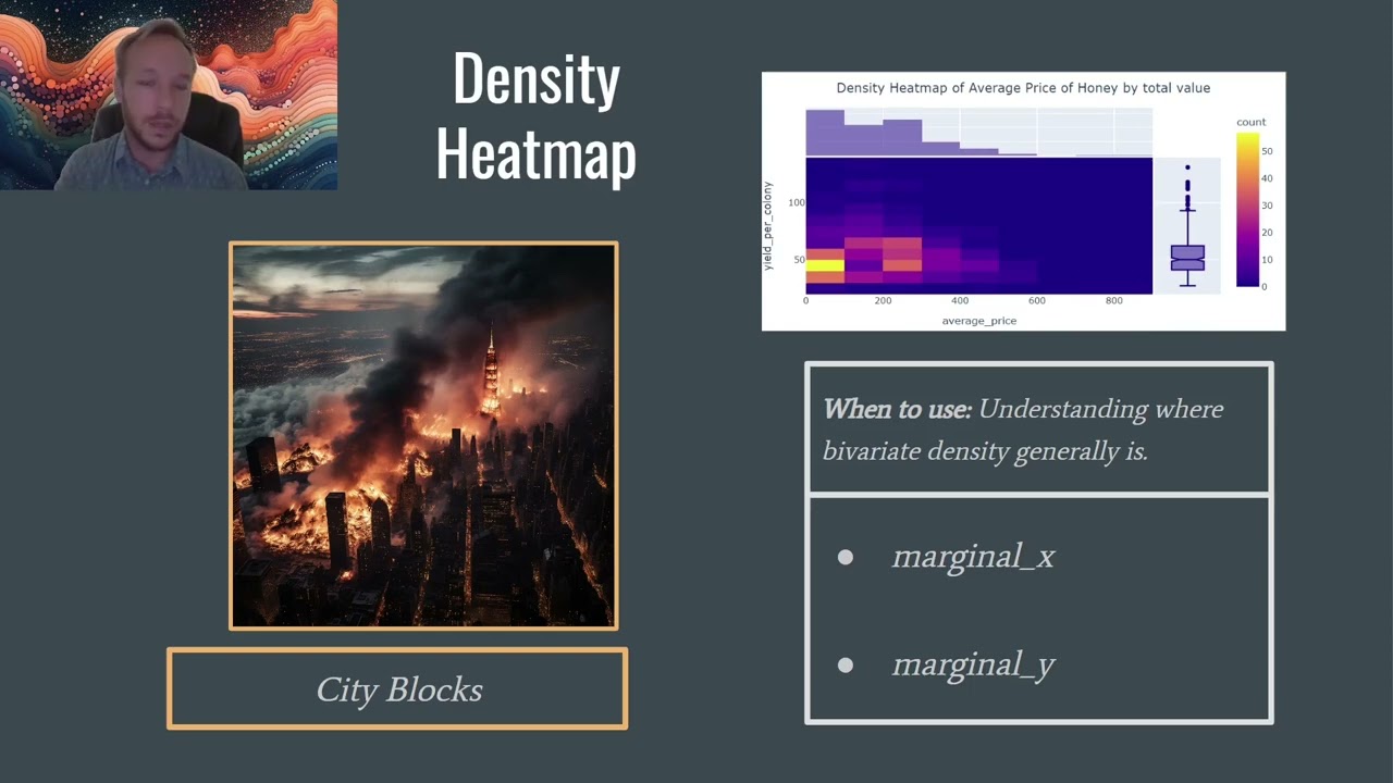 Python Data Analysis Bootcamp class 8 - 05 Plotly Density Heatmap