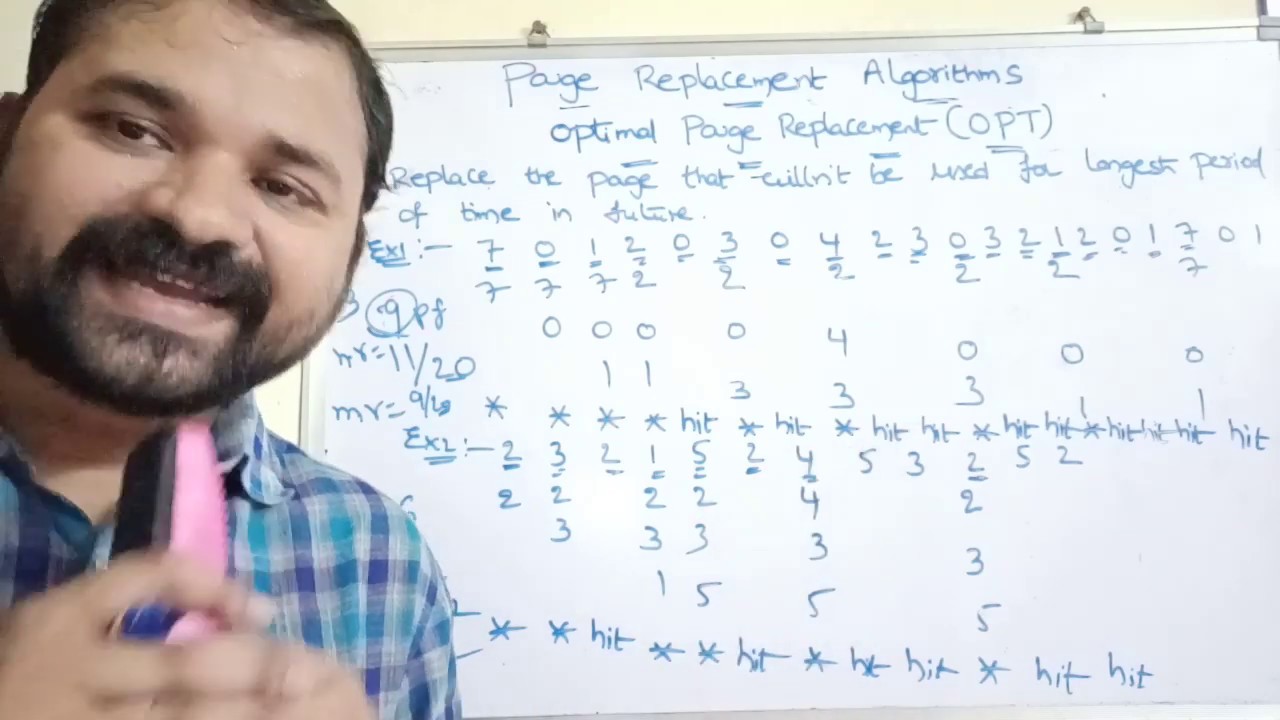 OPT page replacement algorithm or Optimal Page Replacement algorithm