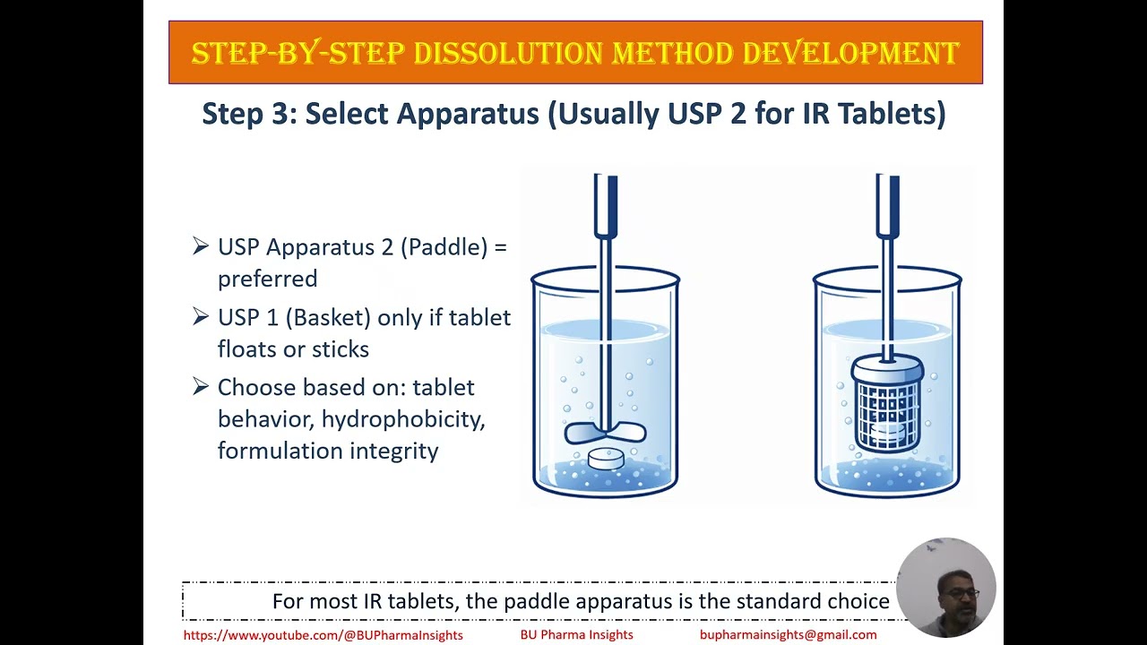 Dissolution 13/62: Step-by-Step Dissolution Method Development for Immediate Release Tablets