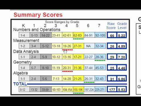 ADAM K-7 Math Assessment Overview and Demonstration