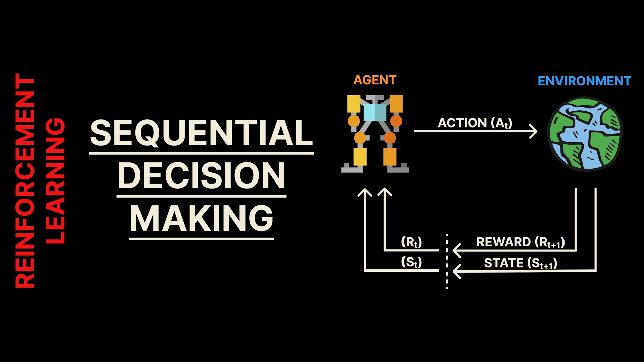Sequential Decision Making || Reinforcement Learning [One Concept At A Time]