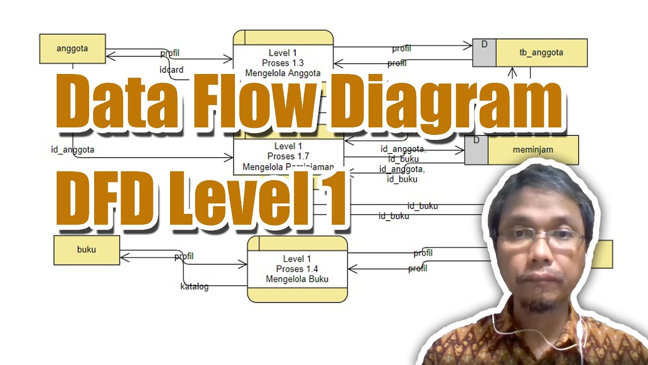 KULIAH ONLINE | Membuat DFD Level 1 - Bagian 3