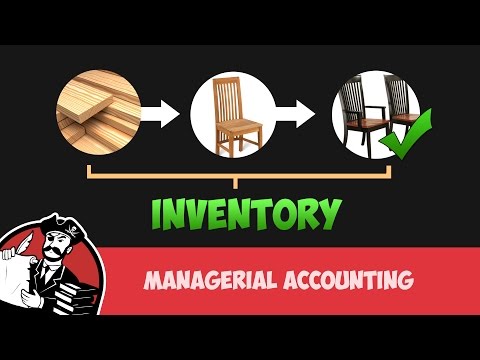 Raw Materials, Work in Process, and Finished Goods Inventory (Cost Accounting Tutorial #23)