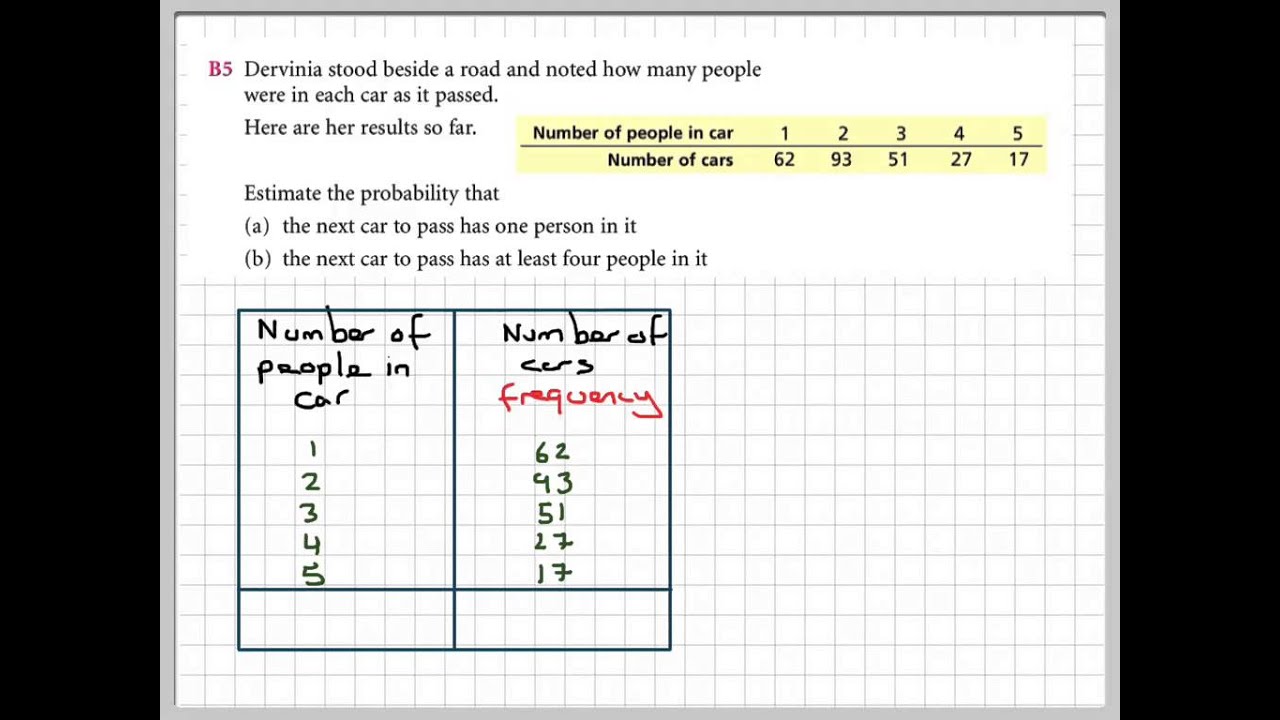 Using relative frequency to estimate probability