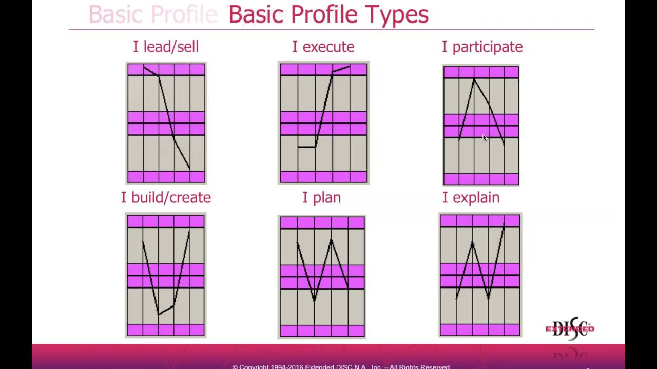 Six Basic Profile Types