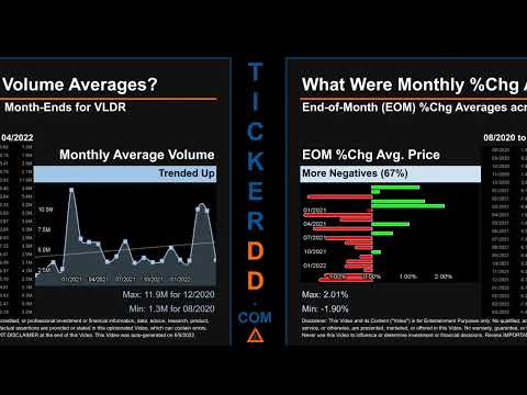 VLDR Price and Volume Analysis by 650 Day Look Back VLDR Stock Analysis for Velodyne Lidar $VLDR Tic