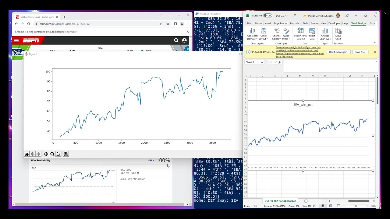 Python Script for Scraping NFL Win Probability Data from ESPN.com
