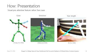 Design Space of Visual Feedforward And Corrective Feedback in XR-Based Motion Guidance Systems ...