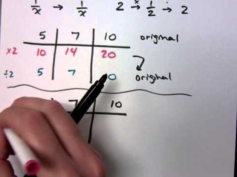 Finding the Inverse Function Algebraically - Expii