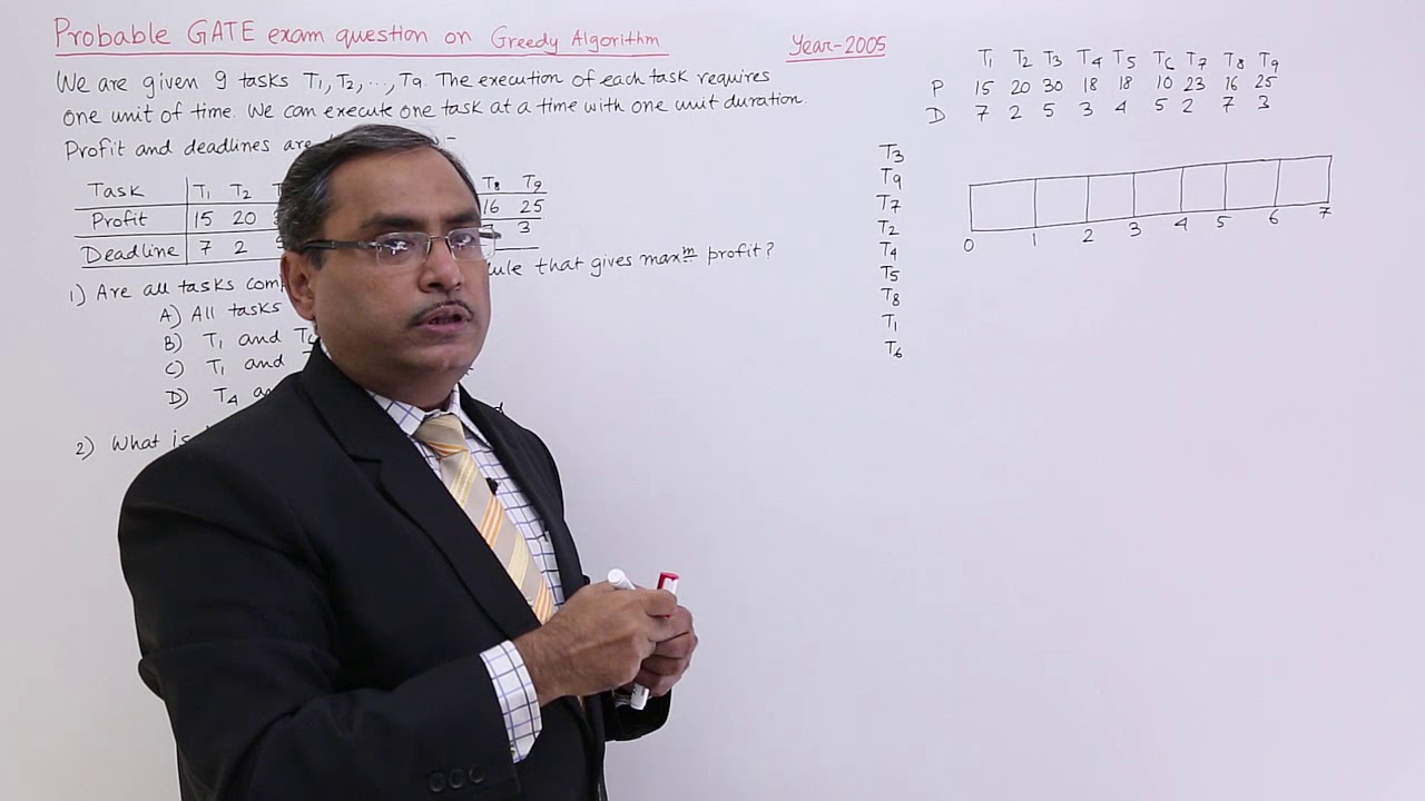 GATE Problem on Greedy Algorithm