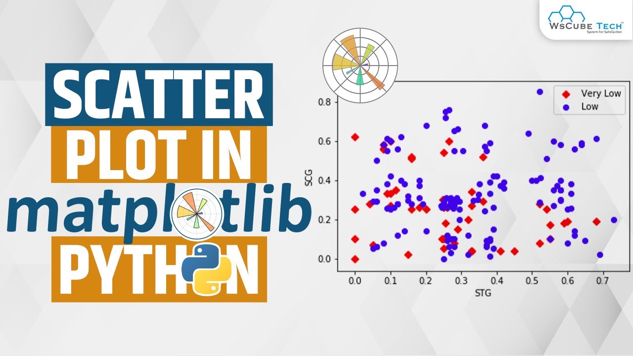 Matplotlib Scatter Plot - How to Create a Scatterplot in Python Matplotlib?  - Complete Tutorial