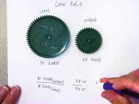 Gear Ratio Demo