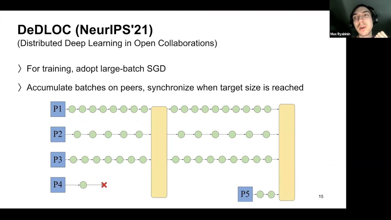 DistributedML'21 (CoNEXT'21) -  Decentralised Deep Learning: Training Large Neural Networks Together