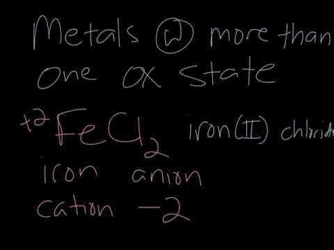Naming Ionic Cmpds