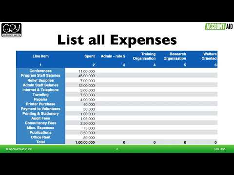 FCRA Admin Expense 2022 - Hindi