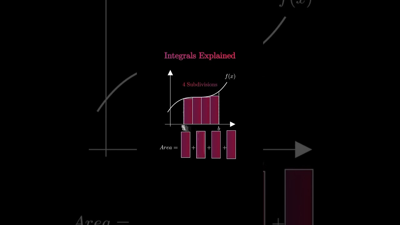 Integral explained😮 | integration