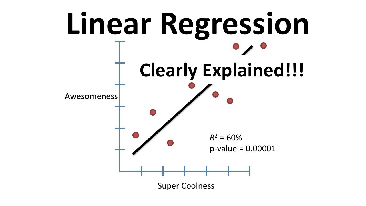 Linear Regression: Exploring the Power of Predictive Analysis - Techal