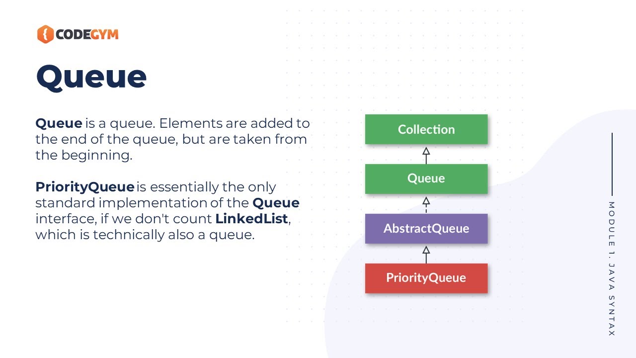 Java Queue | CodeGym University Course