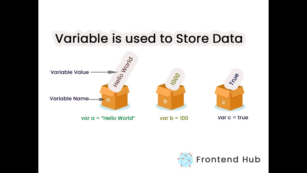 #08 JavaScript Variables In Tamil | JavaScript Tutorial For Beginners In Tamil