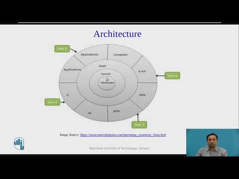 Introduction to Linux Shell , Kernel and Architecture