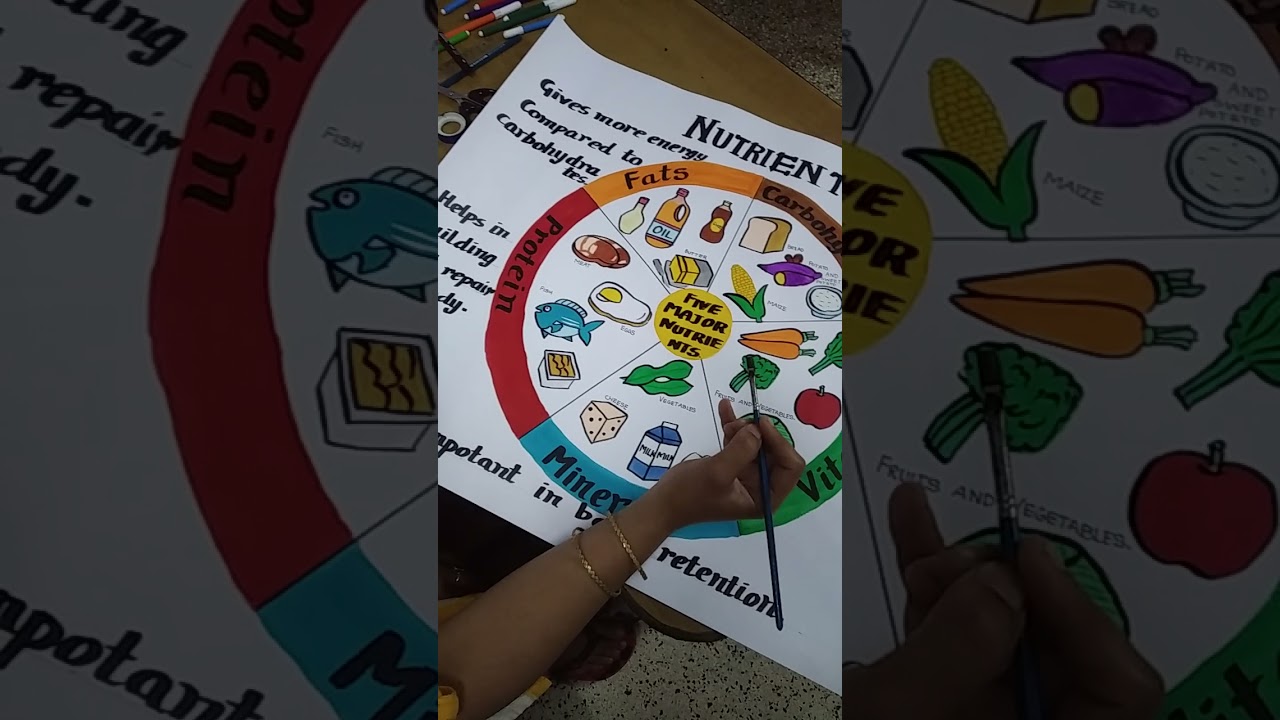A making chart of nutrients by kusum gulati if any person making chart contact 9897766335