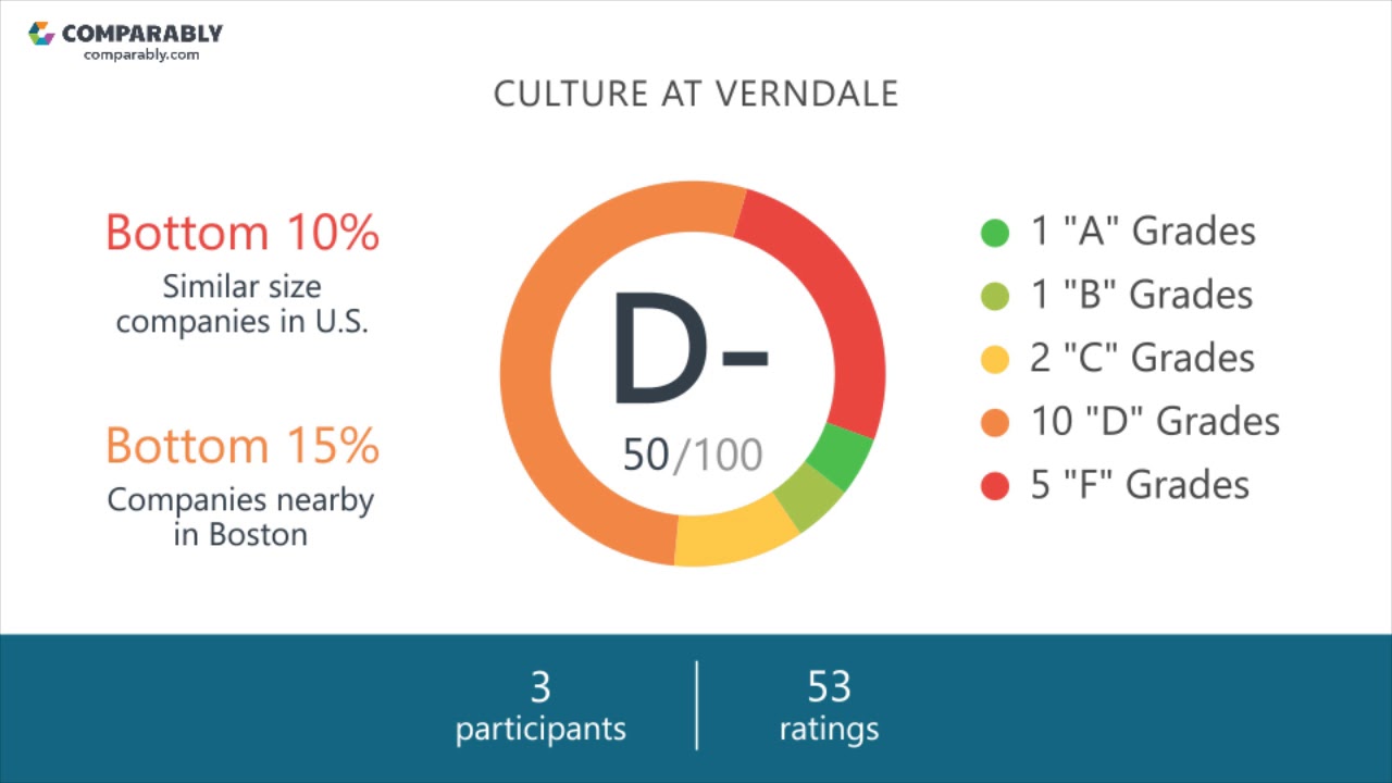 Working at Verndale - May 2018
