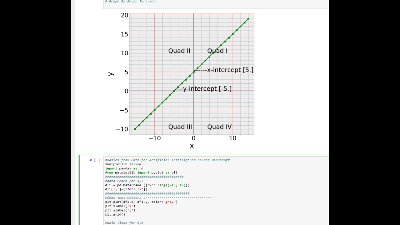 Simple Four Quadrant Graph with Python