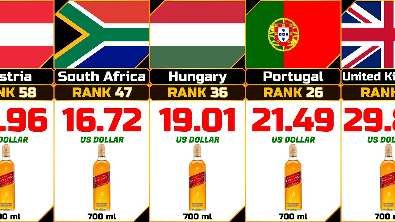Johnnie Walker Red Label Whiskey (700 ml) Prices from Different Countries