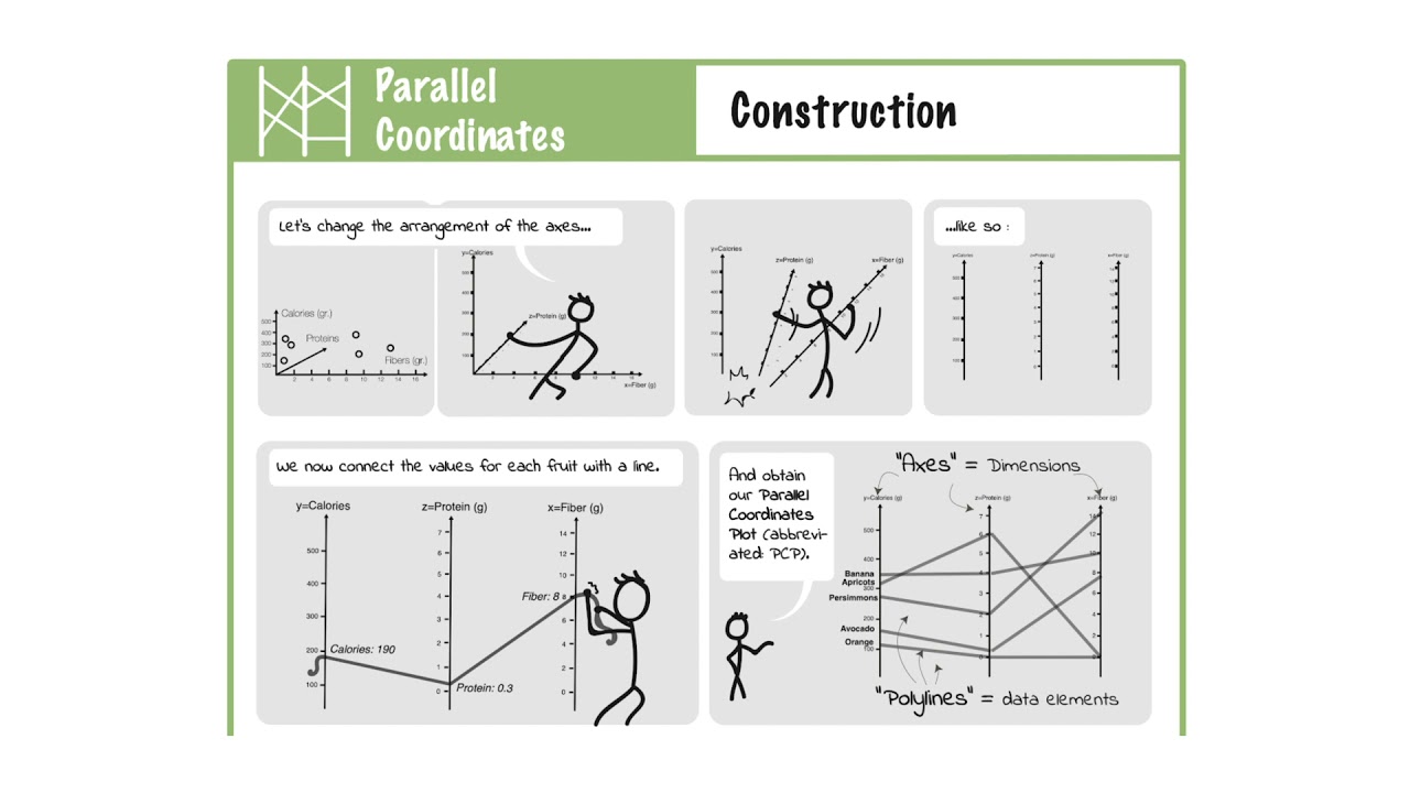 Cheat sheets for data visualization techniques (CHI2020)