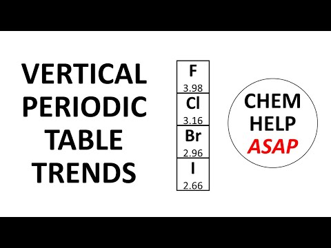 effective nuclear charge and electronegativity - vertical periodic table trend