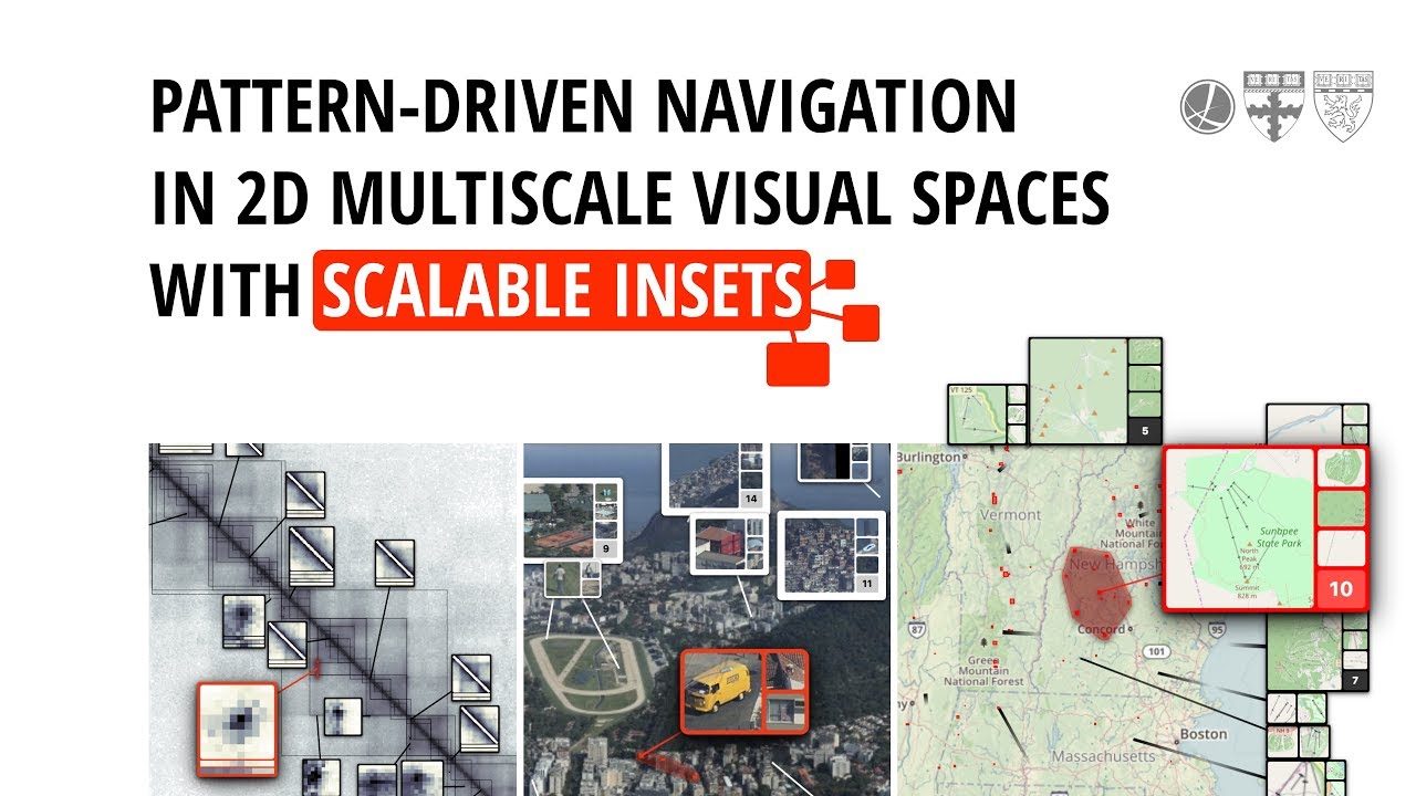 Scalable Insets: Pattern-Driven Navigation in 2D Multiscale Visualizations