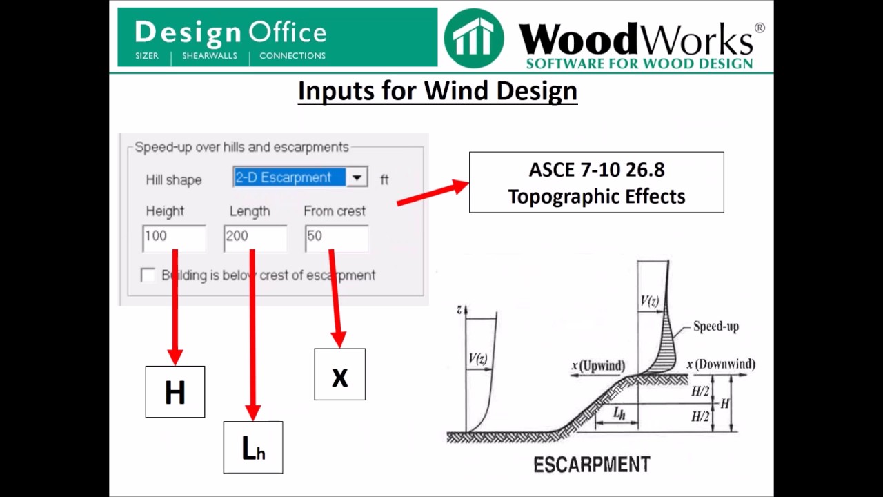 🇺🇸 Shearwalls US - Wind Loads (Part 2)