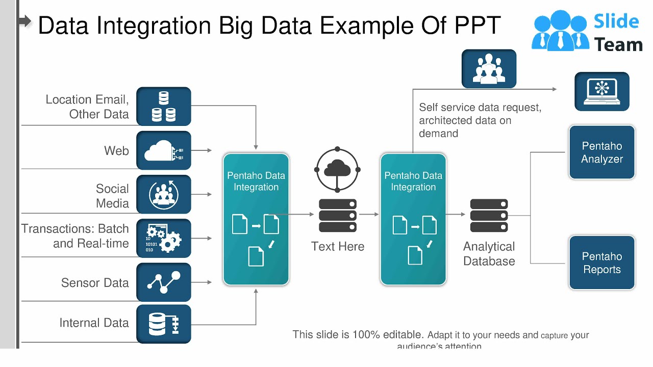 Data Integration Big Data Example Of Ppt