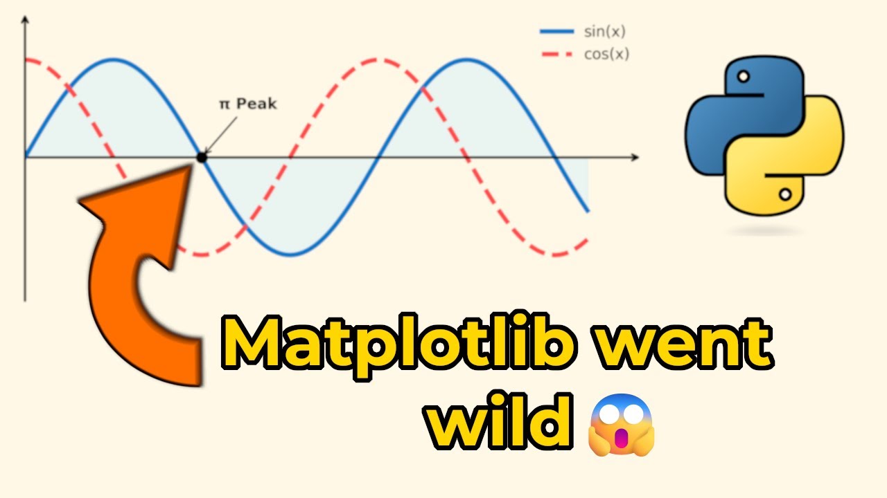 Transform Raw Data into Stunning Visuals with Matplotlib