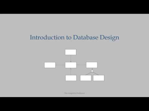 Database Design Objectives