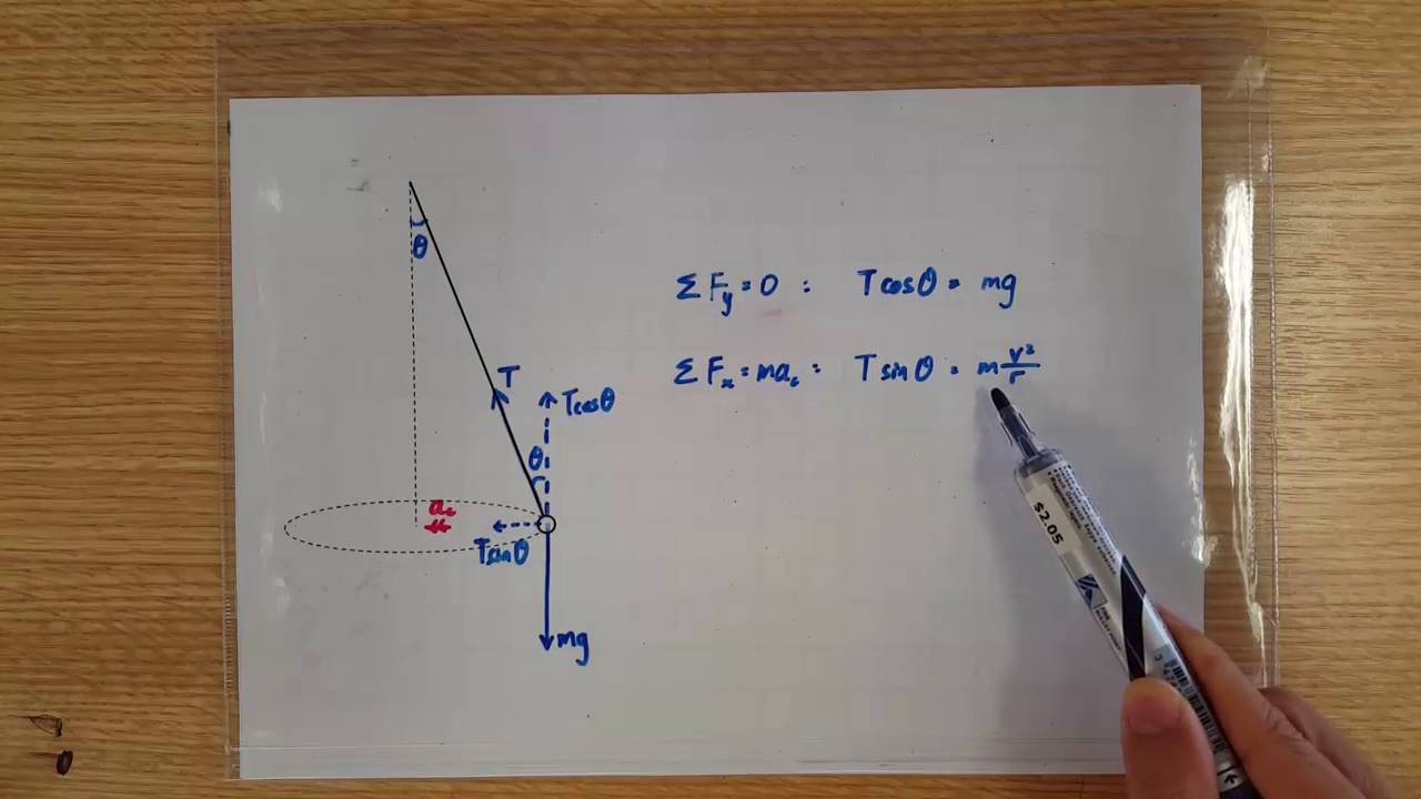 Conical Pendulum