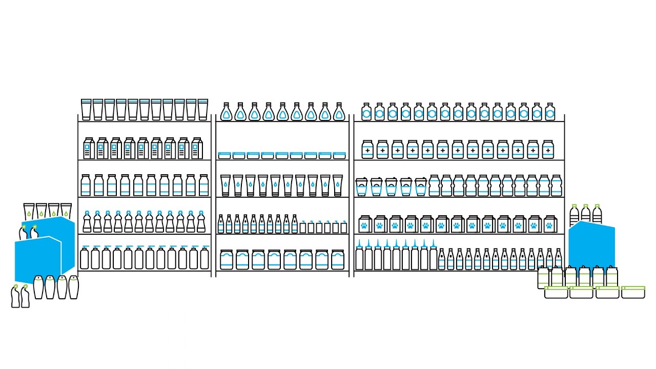 Nielsen Assortment & Space Optimization