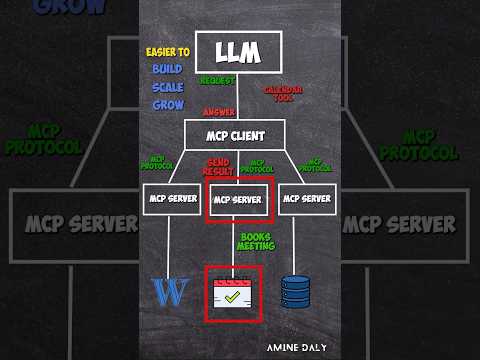MCP Protocol Is Changing Everything | The Secret Behind Scalable AI Agents #MCP #AiAgent #LLM