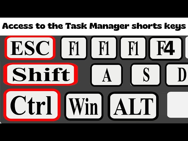 10 keyboard shortcuts in Windows 11 for ultimate productivity