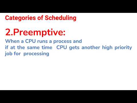 Differences between Preemptive and Non Preemptive Scheduling
