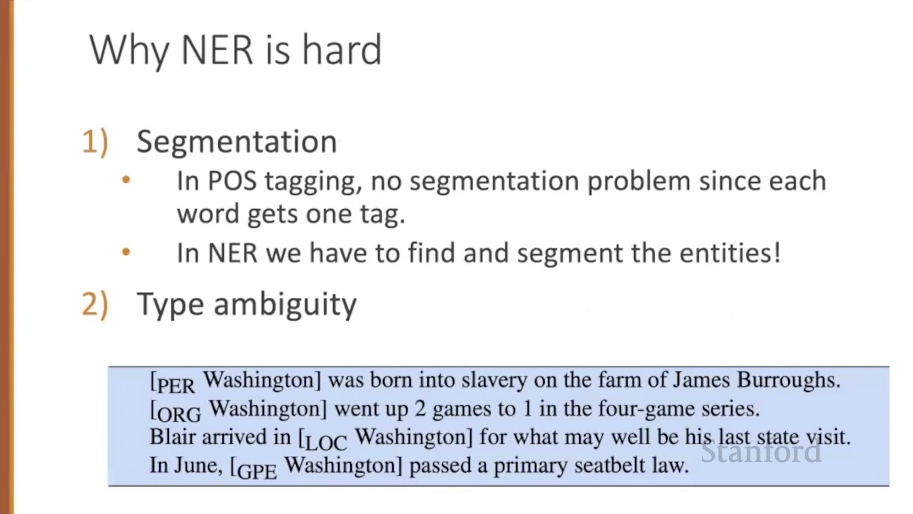 Introduction to Named Entity Tagging