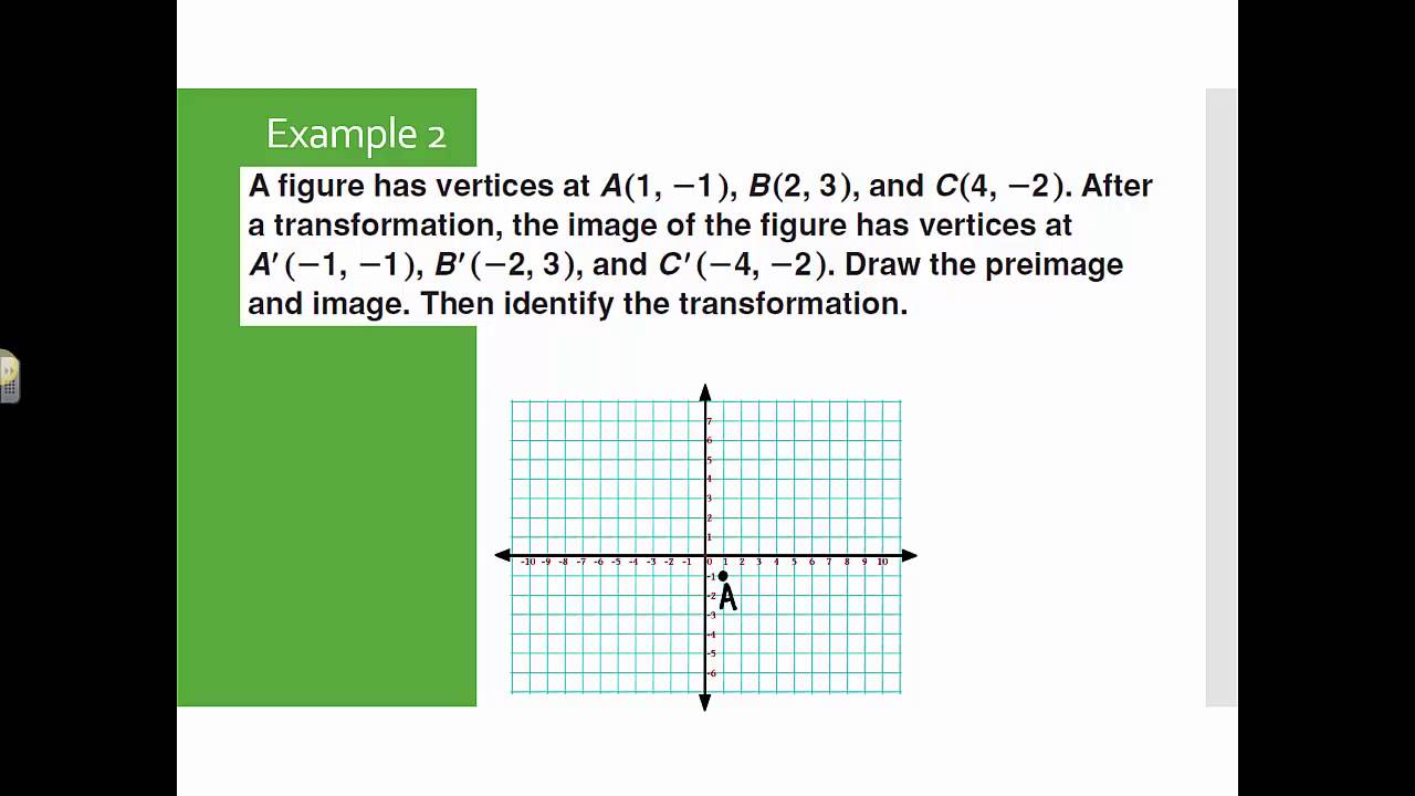 Section 1 7 Transformations in the Coordinate Plane